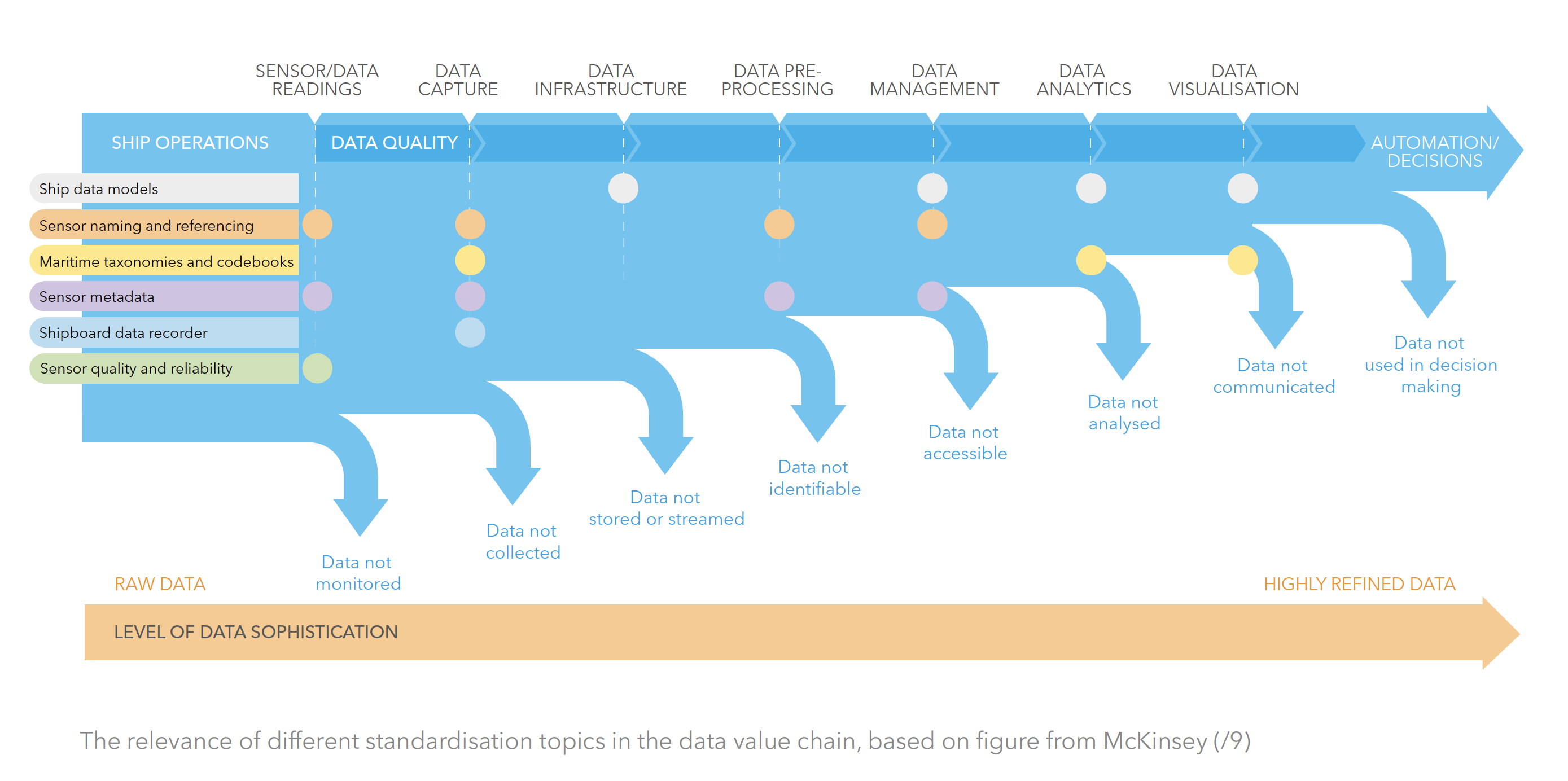 Veracity for Developers