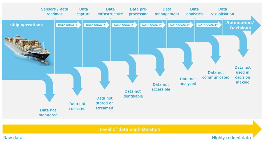Veracity for Developers